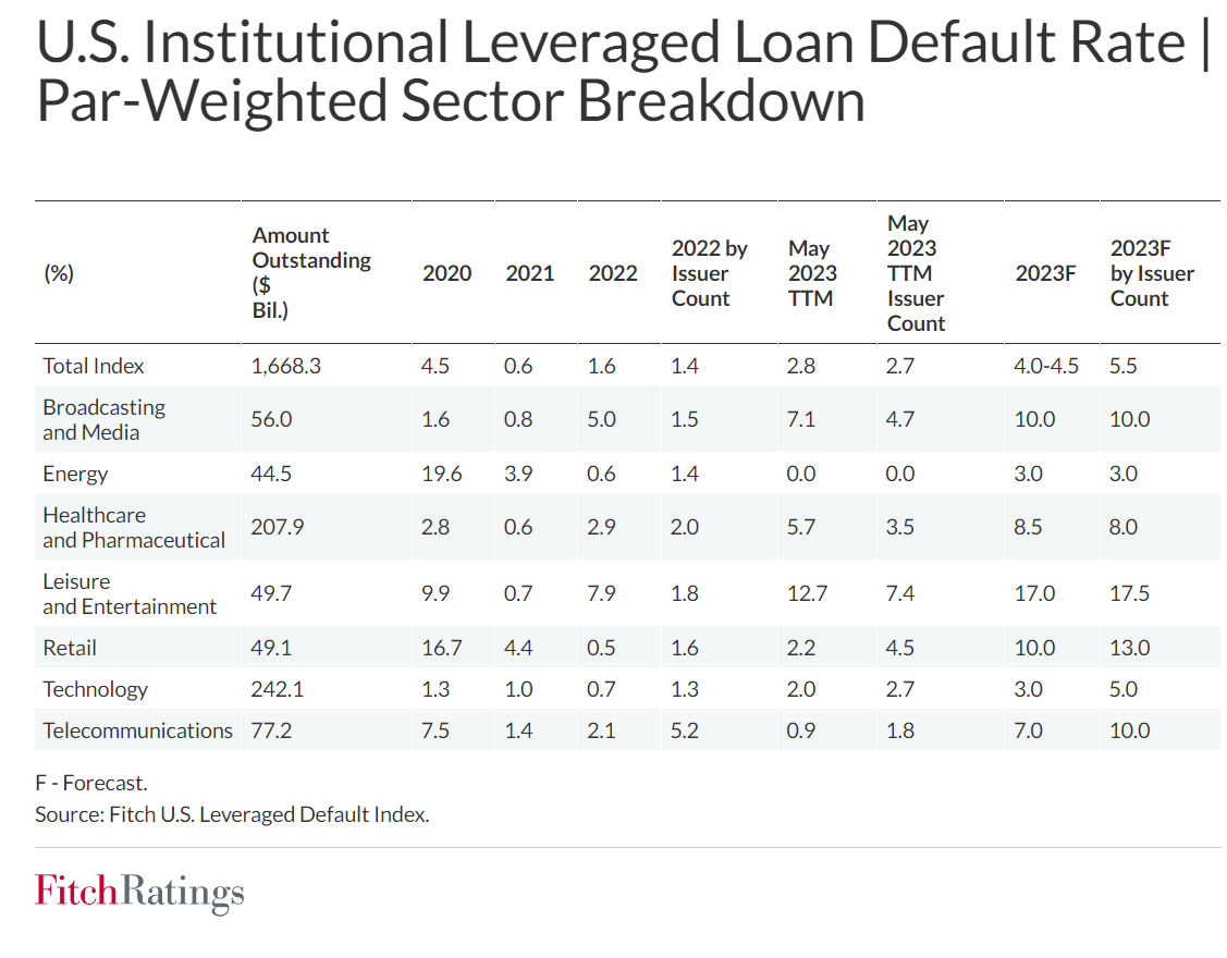 HYBL: High Yield From Junk Bonds And Leveraged Loans (BATS:HYBL) | Seeking Alpha