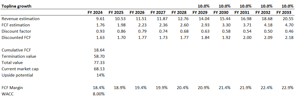 KLA Corporation: Attractive Valuation And Rapid Dividend Growth (NASDAQ ...