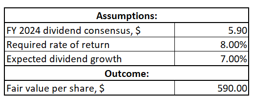 KLA Corporation: Attractive Valuation And Rapid Dividend Growth (NASDAQ ...
