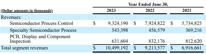 KLA Corporation: Attractive Valuation And Rapid Dividend Growth (NASDAQ ...