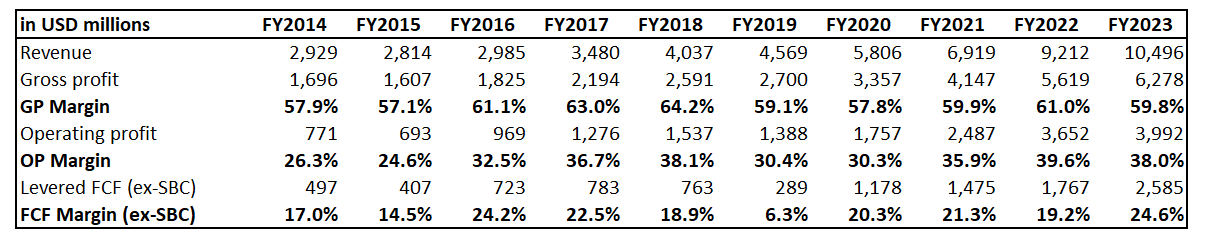 KLA Corporation: Attractive Valuation And Rapid Dividend Growth (NASDAQ ...