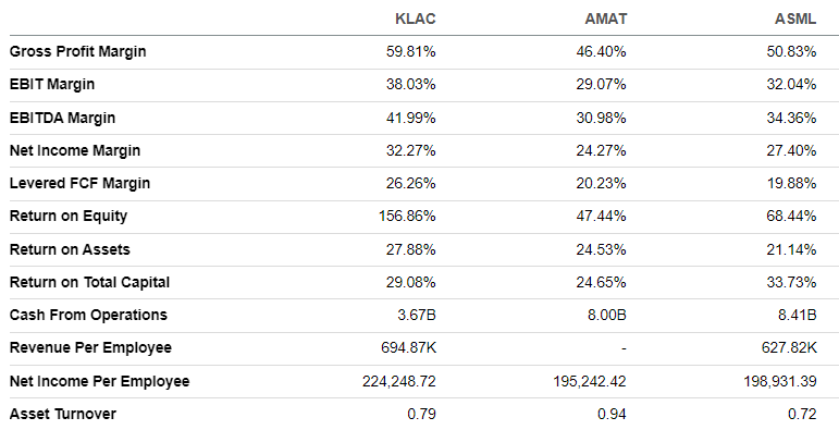 KLA Corporation: Attractive Valuation And Rapid Dividend Growth (NASDAQ:KLAC) | Seeking Alpha