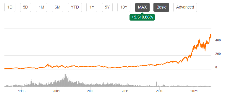 KLA Corporation: Attractive Valuation And Rapid Dividend Growth (NASDAQ ...