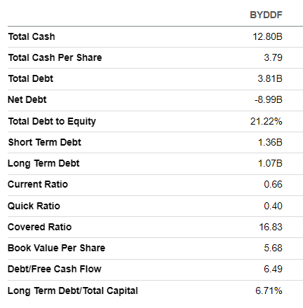 BYD: Poised To Be King In The Chinese EV Market (OTCPK:BYDDF) | Seeking ...
