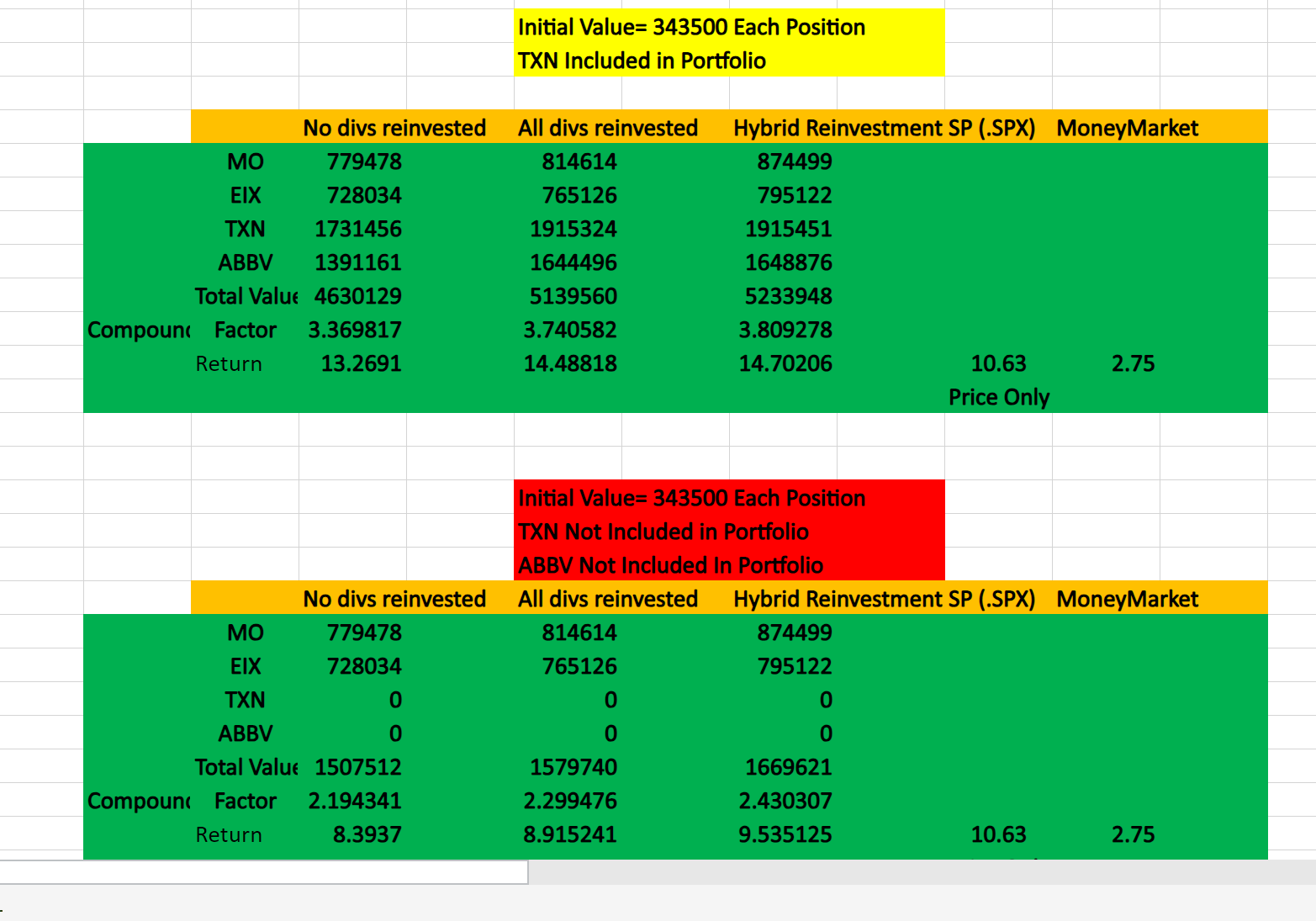 Selective Yield Strategy To Optimize Total Returns Of A Dividend ...