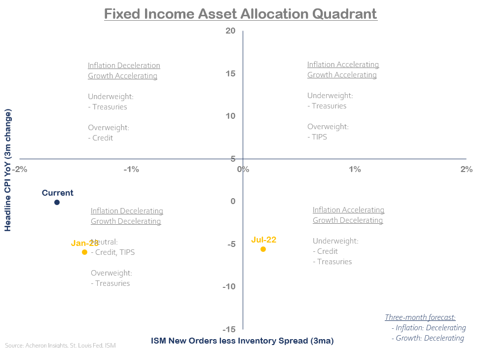 Is There Still A Bull Case For Bonds? | Seeking Alpha