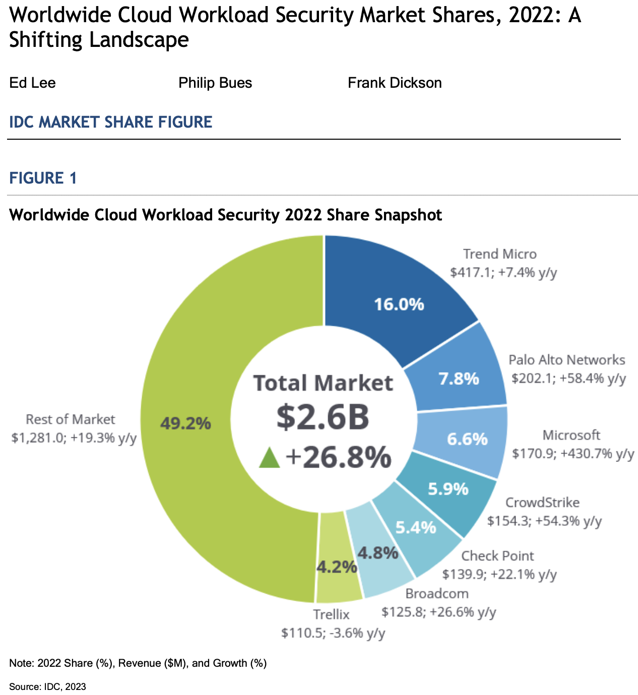 SentinelOne: Operating From Strength With $1.1B In Liquidity And No ...