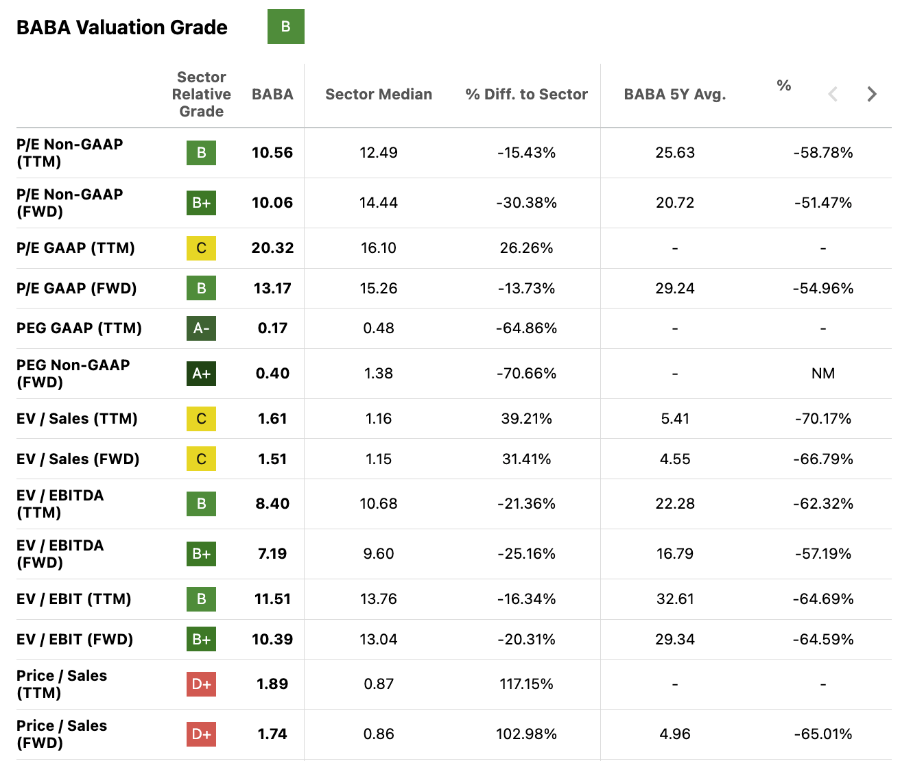 Alibaba: Breaking Down The Walls (NYSE:BABA) | Seeking Alpha