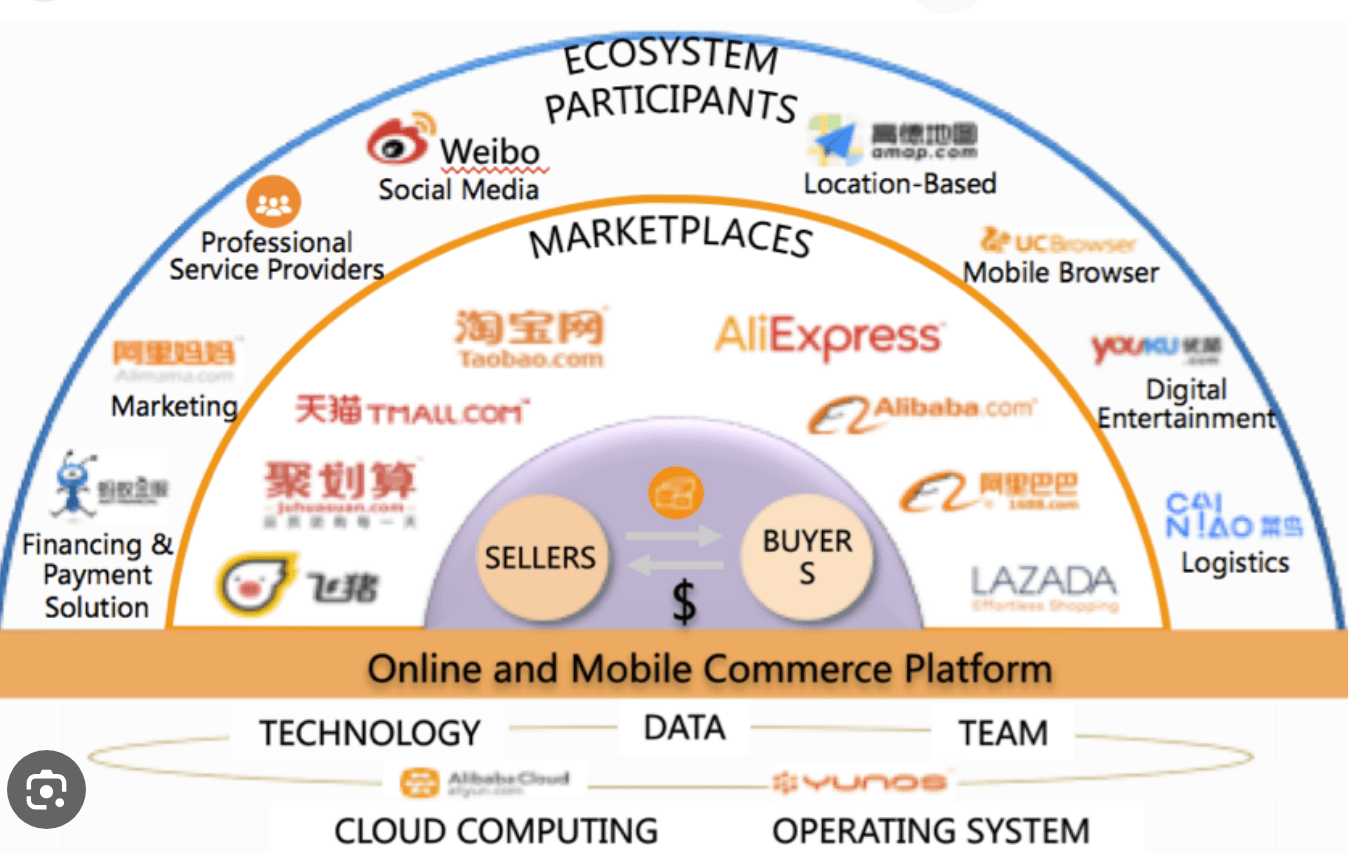 Alibaba: Breaking Down The Walls (NYSE:BABA) | Seeking Alpha