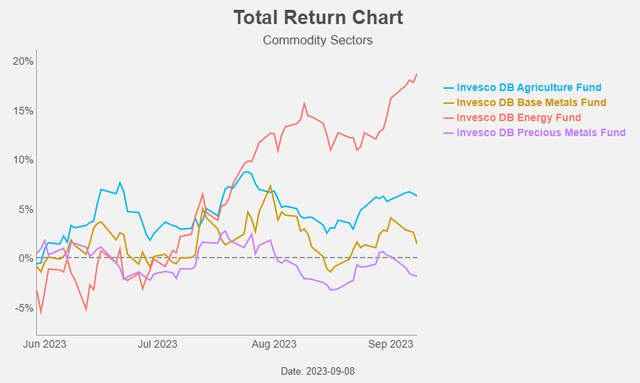 USCI: Our Favourite Commodity ETF (NYSEARCA:USCI) | Seeking Alpha