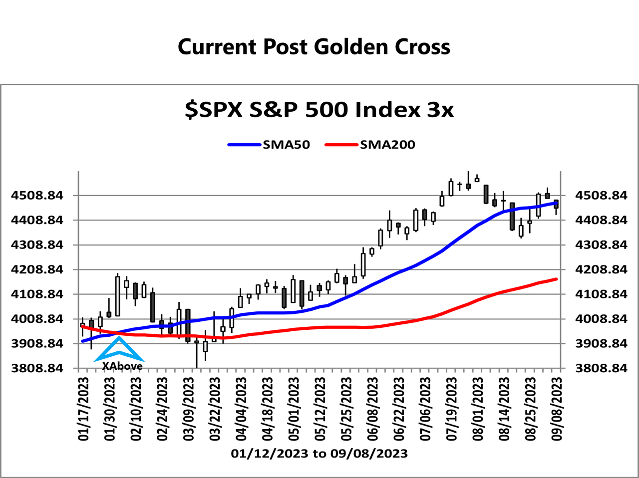 What Is A Golden Cross? Explanation And Examples | Seeking Alpha