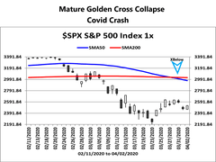 What Is A Golden Cross? Explanation And Examples | Seeking Alpha