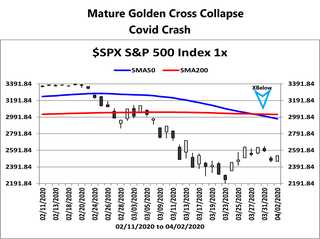 What Is A Golden Cross? Explanation And Examples | Seeking Alpha