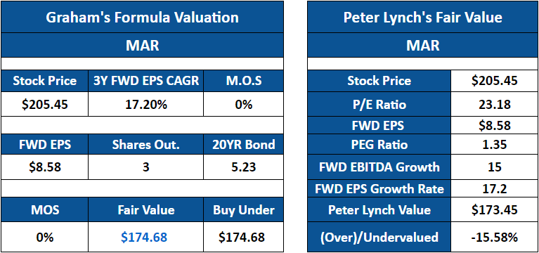 Marriott: Nothing Spectacular (NASDAQ:MAR) | Seeking Alpha