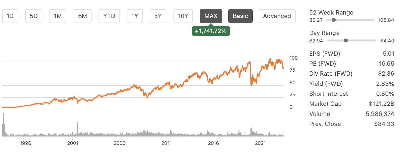 RTX Corporation (RTX): Once Engine Issue Resolves, The Share Price Will ...