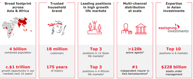 Prudential Stock: A Growth Play In The European Insurance Sector (NYSE ...