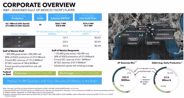 W&T Offshore Stock: This One Missed The Rally (NYSE:WTI) | Seeking Alpha