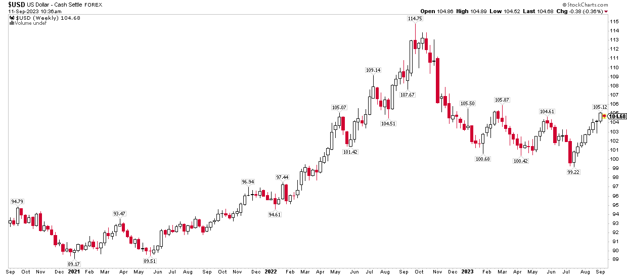 VXUS: The Dollar's Rally Hurts Ex-USA Stocks, Bullish Seasonals On Deck ...