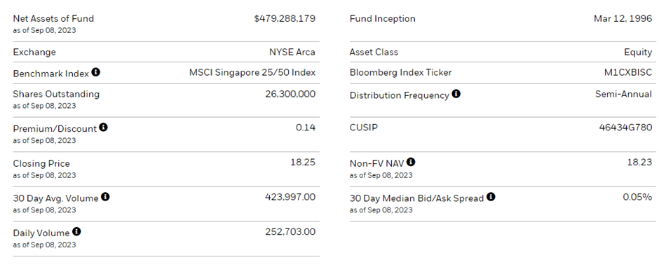 EWS ETF: Beware The Singaporean Income Trap (NYSEARCA:EWS) | Seeking Alpha
