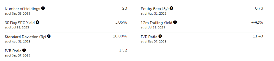 EWS ETF: Beware The Singaporean Income Trap (NYSEARCA:EWS) | Seeking Alpha