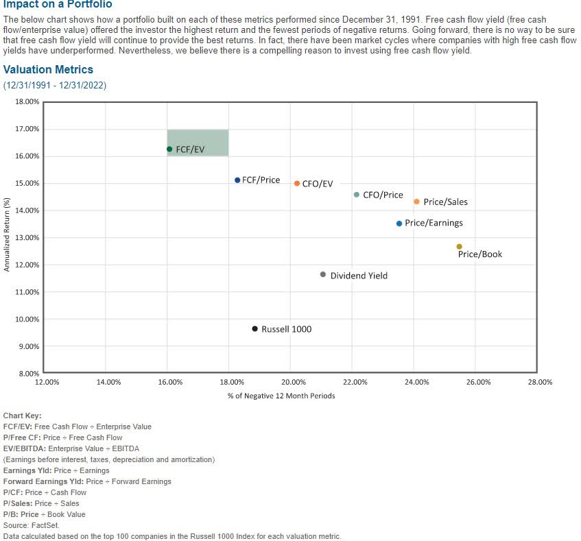 COWZ Vs. CALF: One Is The King Of Buffett-Style ETFs | Seeking Alpha