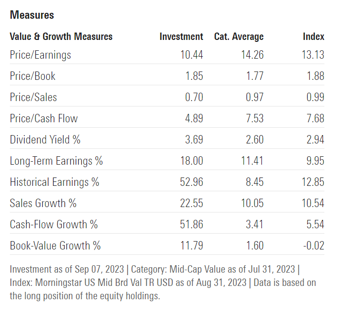 COWZ Vs. CALF: One Is The King Of Buffett-Style ETFs | Seeking Alpha
