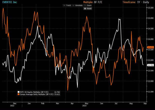 EVERTEC: Undervalued As Momentum Continues Across Central, LatAm ...