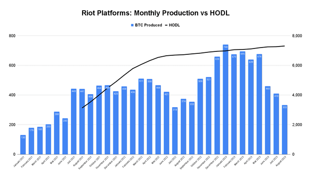 Riot Platforms Stock: The Heat Is On (NASDAQ:RIOT) | Seeking Alpha