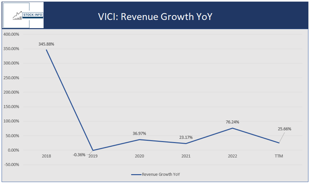 VICI Properties Stock: Perfect Income Investment For Your Retirement (NYSE:VICI) | Seeking Alpha