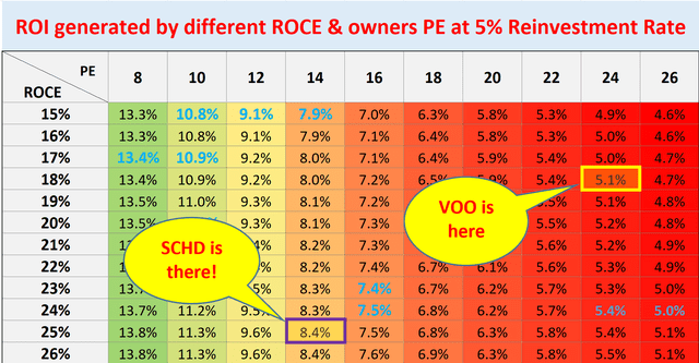 SCHD Vs. VOO: Narrowing Of Valuation Gap Is Expected | Seeking Alpha