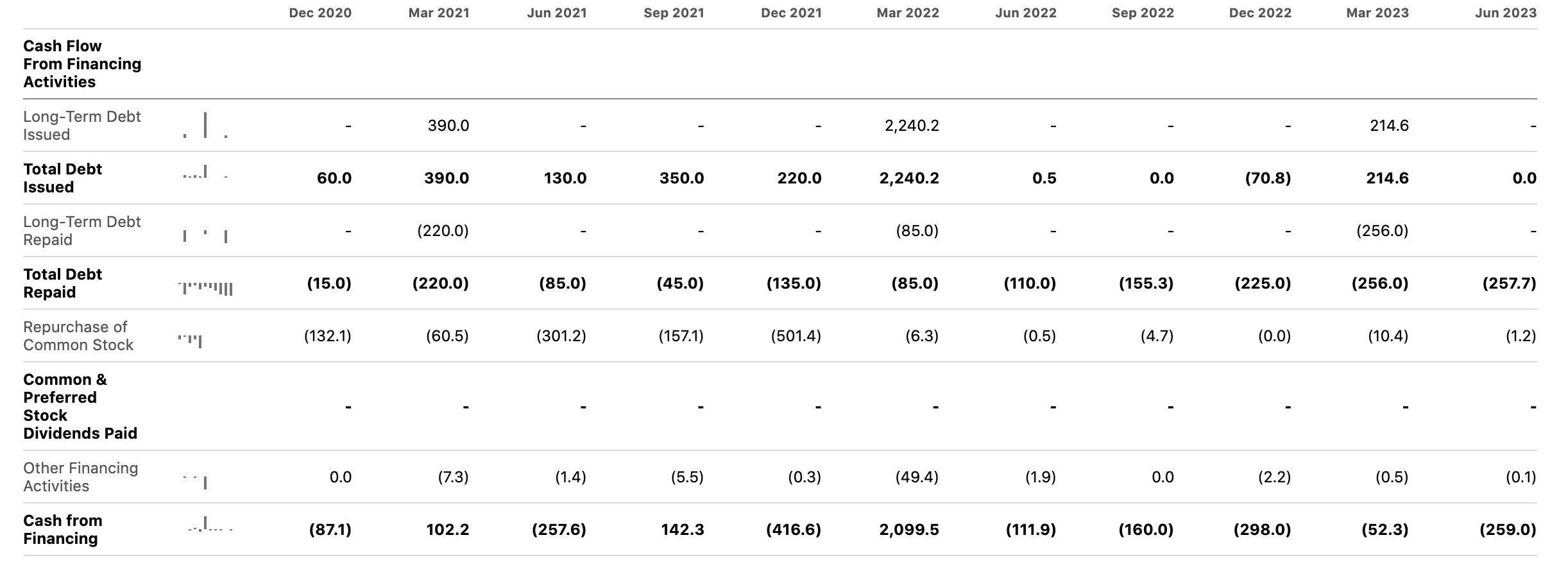 Crocs: We Are Becoming More Bullish (NASDAQ:CROX) | Seeking Alpha