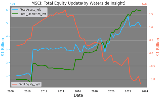 MSCI: Continuously Growing Financing Needs Added With Ongoing ESG ...