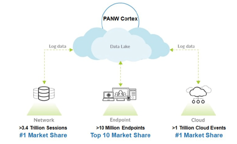Palo Alto Networks Is A Blue-Chip Stock (NASDAQ:PANW) | Seeking Alpha