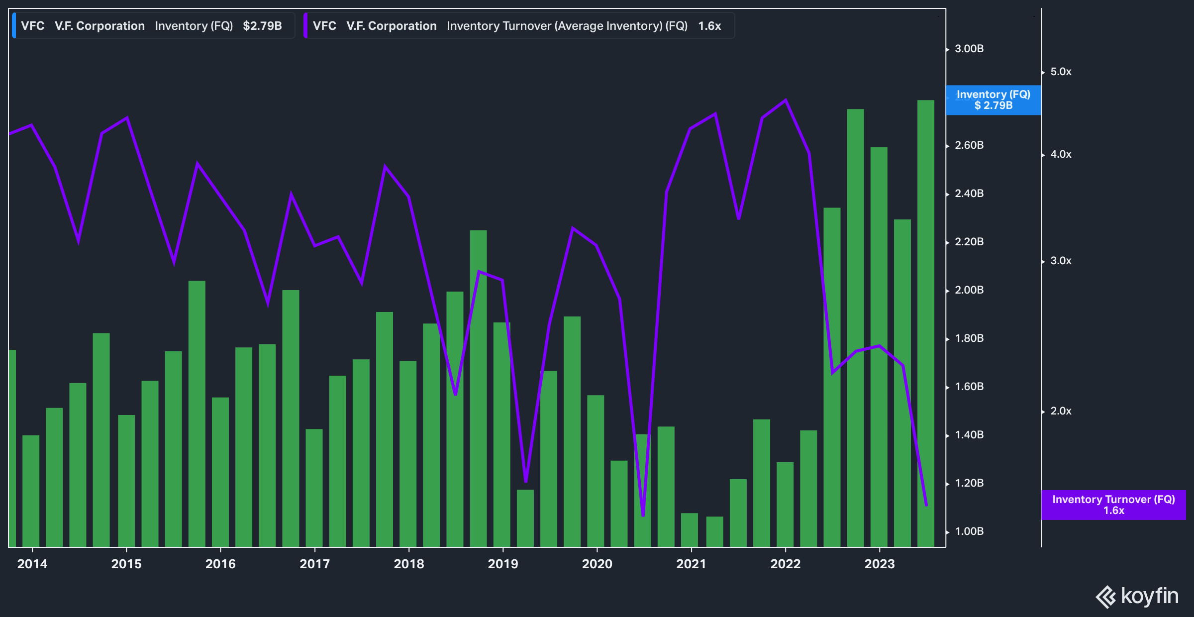 V.F. Corporation: A Barrel Of (Temporary) Problems (NYSE:VFC) | Seeking ...