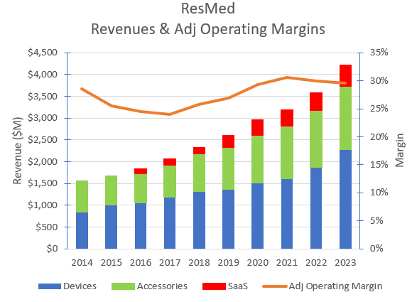 ResMed - Trading Opportunity Now! (NYSE:RMD) | Seeking Alpha