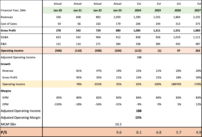 UiPath: The Real AI Pioneer (NYSE:PATH) | Seeking Alpha