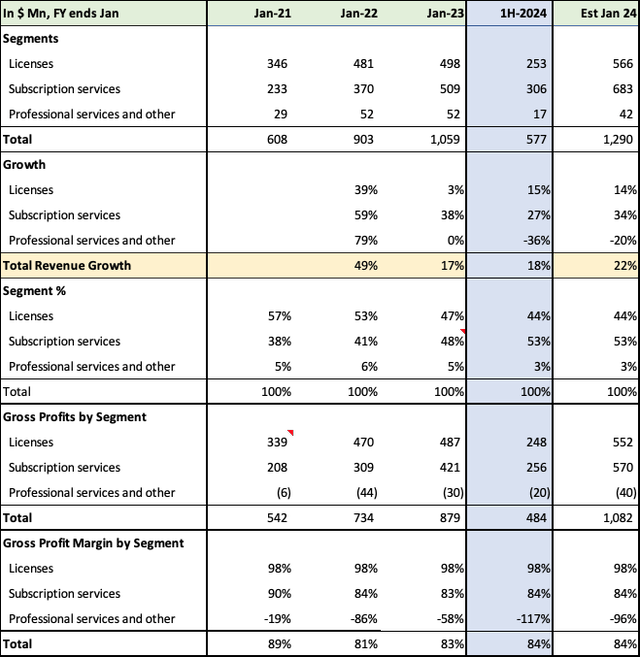 UiPath: The Real AI Pioneer (NYSE:PATH) | Seeking Alpha