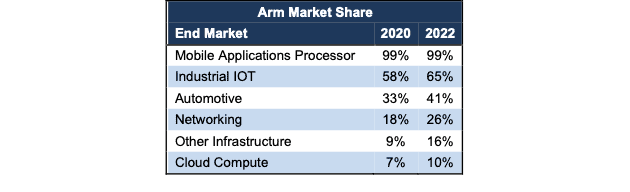 Arm Holdings (ARM): Don't Bail Out This Private Equity Giant | Seeking ...