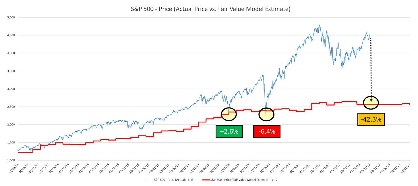 Average Investor Allocation To Equities Chart And Implications For ...