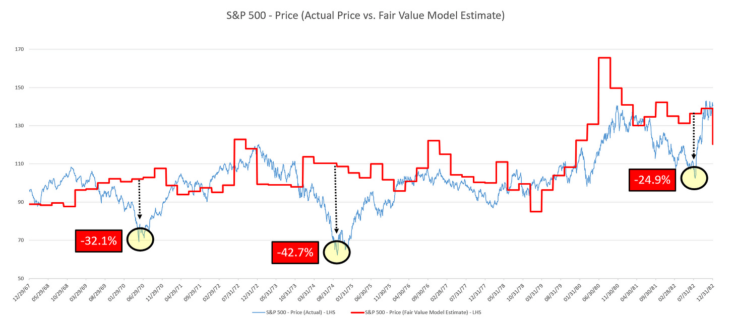 Average Investor Allocation To Equities Chart And Implications For ...