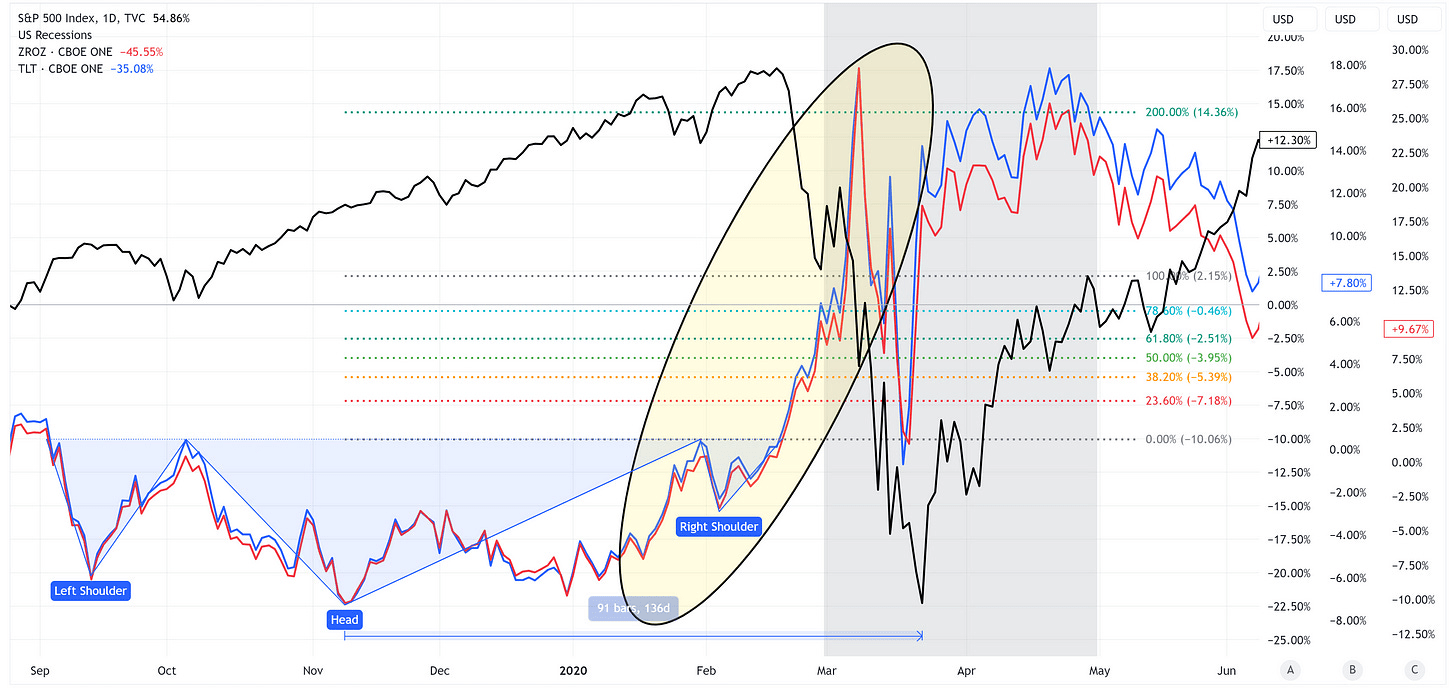 Average Investor Allocation To Equities Chart And Implications For ...