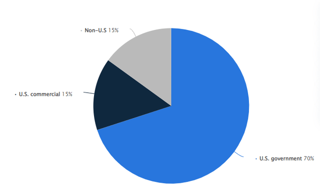 General Dynamics: Buying Ahead Of Earnings (NYSE:GD) | Seeking Alpha