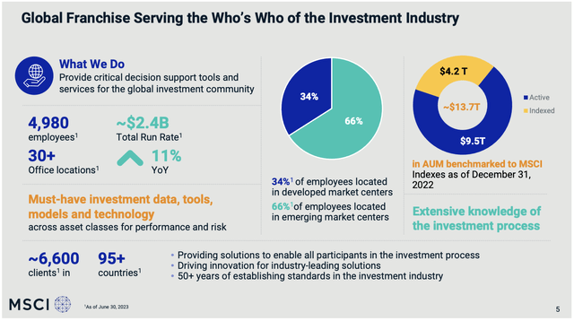 MSCI Stock: Thriving Through ESG And Beyond (NYSE:MSCI) | Seeking Alpha
