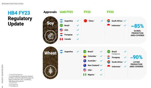 Bioceres Crop Solutions' HB4 Technology: A Game Changer (NASDAQ:BIOX ...