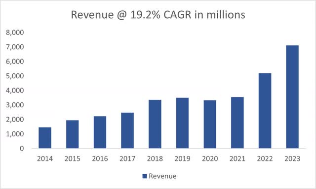 Super Micro Computer: Price Appreciation Backed By Financial ...