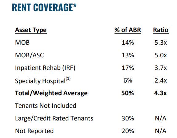 Replacing T-Bills With 2 Higher Yielding REITs Without Sacrificing ...
