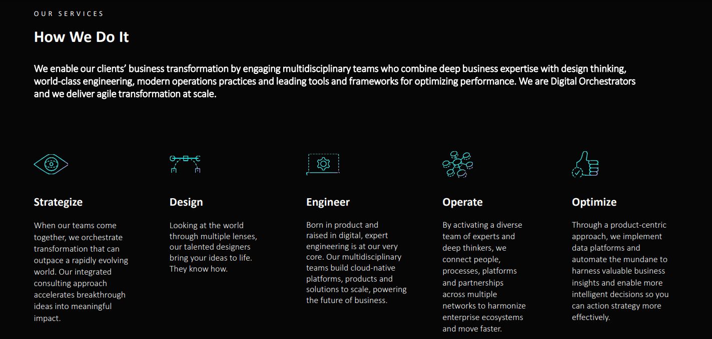 Epam Systems Should You Wait For A Better Deal Seeking Alpha