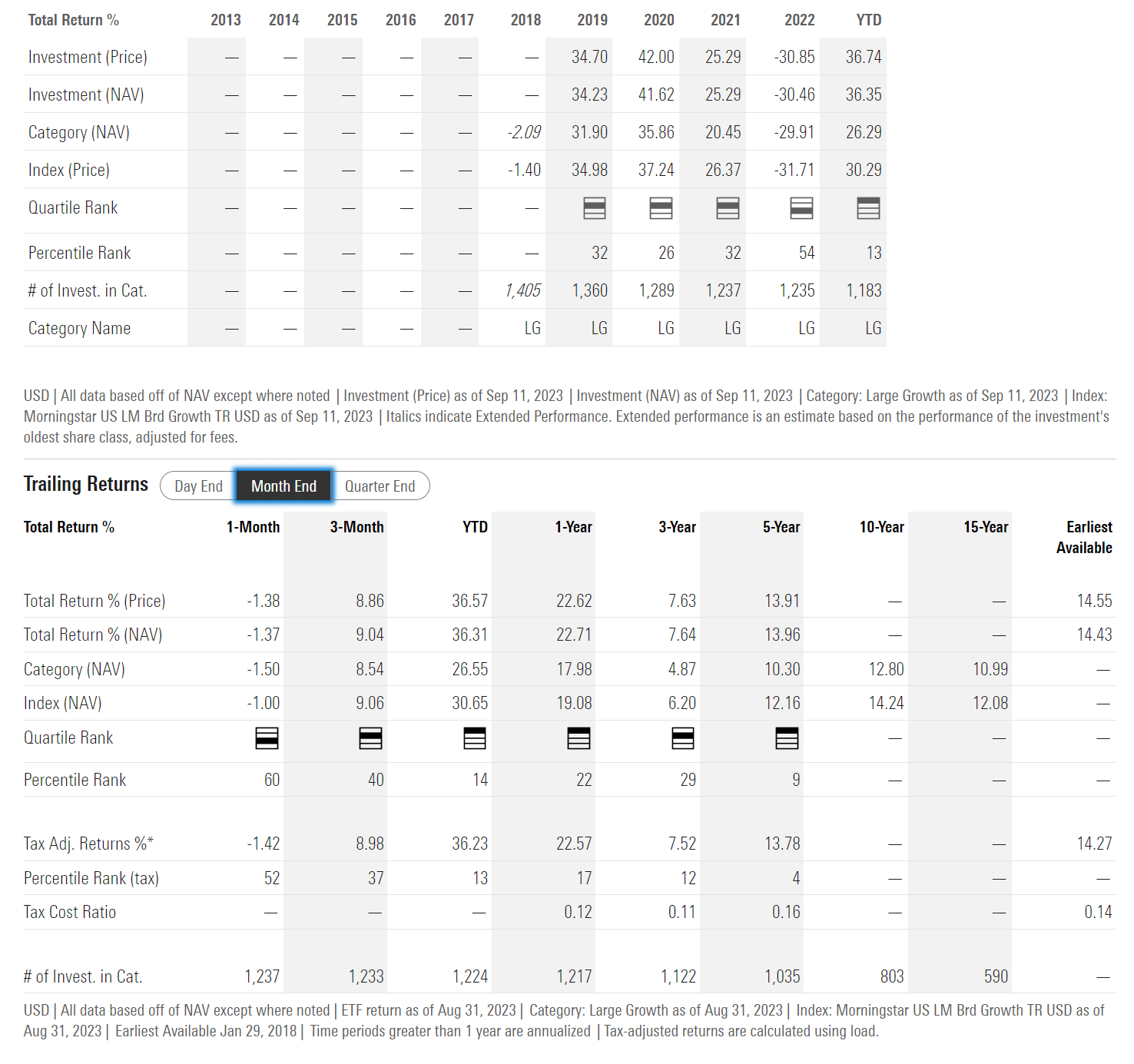 TMFC: Investors May Be Better Off In QQQ (BATS:TMFC) | Seeking Alpha