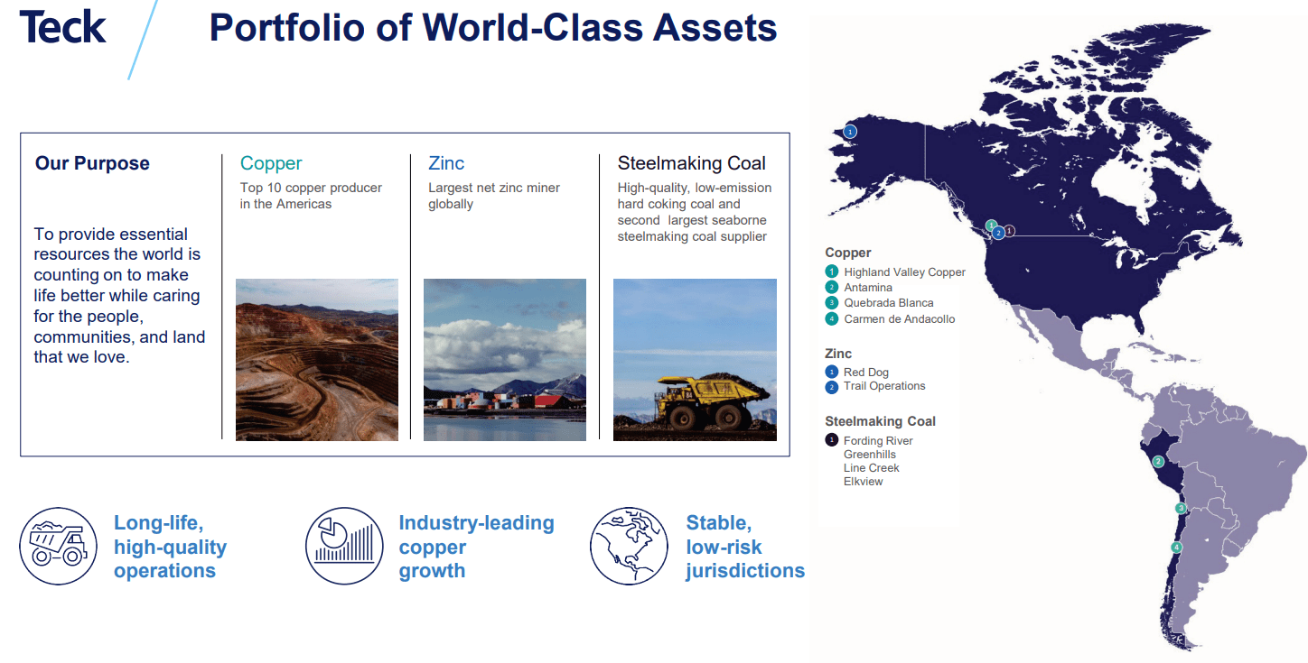 Teck Resources Continues To Benefit From Multi-Sided Growth, Revenue ...