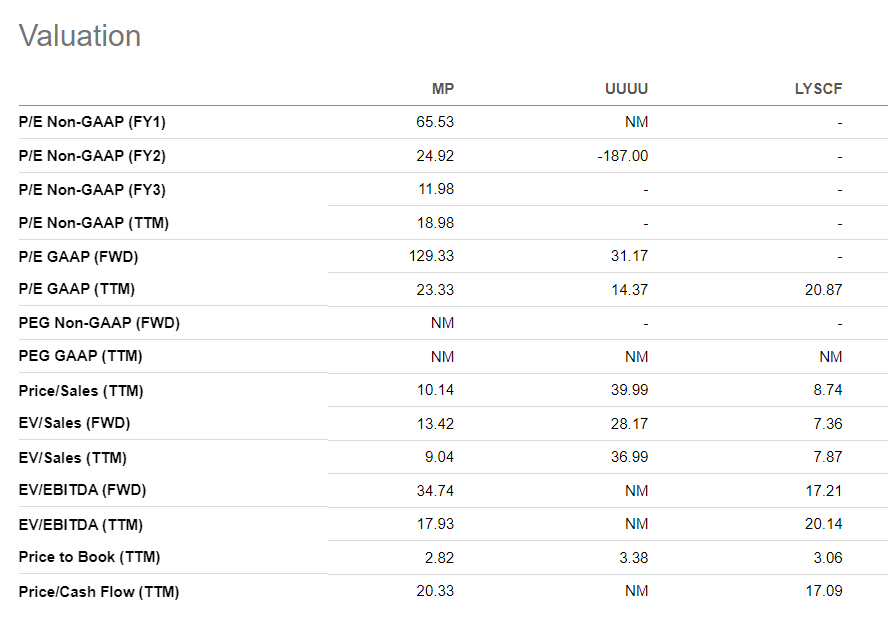 MP Materials Stock: Geopolitical Wager On REE Industry Fragmentation ...